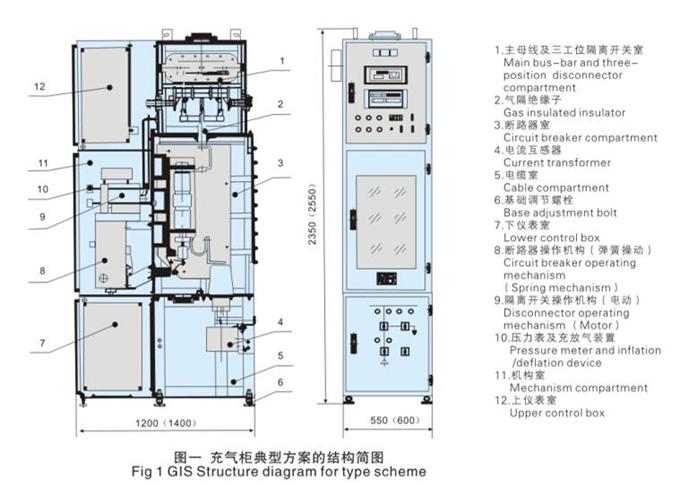 MV C-GIS SF6 Medium Voltage Gas Insulated Switchgear / GIS Compact Switchgear 12kV ~ 36kV 2500A ...