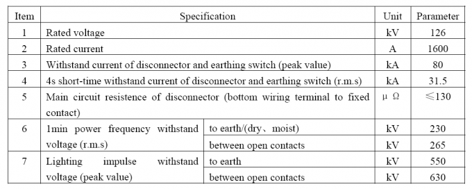 Electricity Isolation Outdoor High Voltage Disconnect Switch 126kv ...