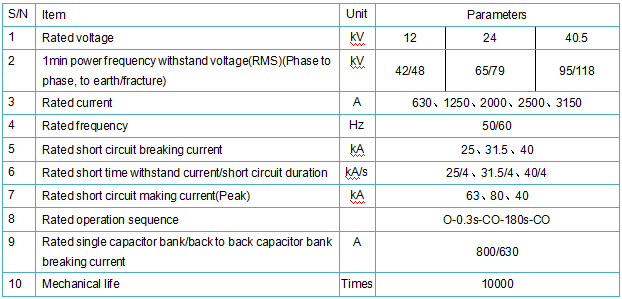 Modular Design Gas Insulated Switchgear IP4X Protection Rated Short Circuit